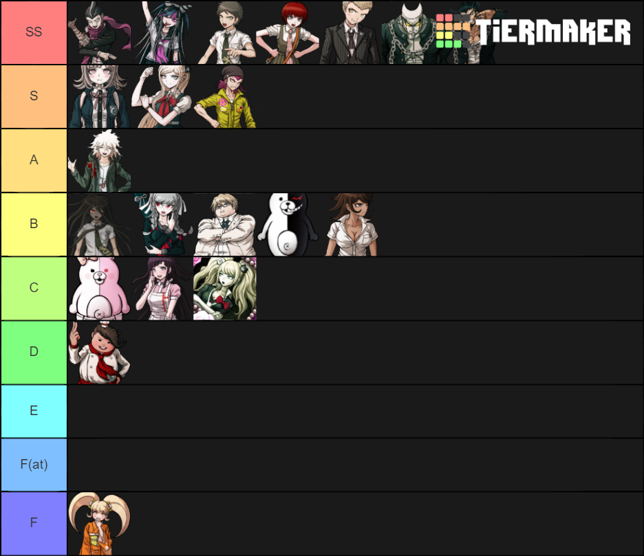 All Danganronpa 2 Characters (spoilers) Tier List (Community Rankings ...