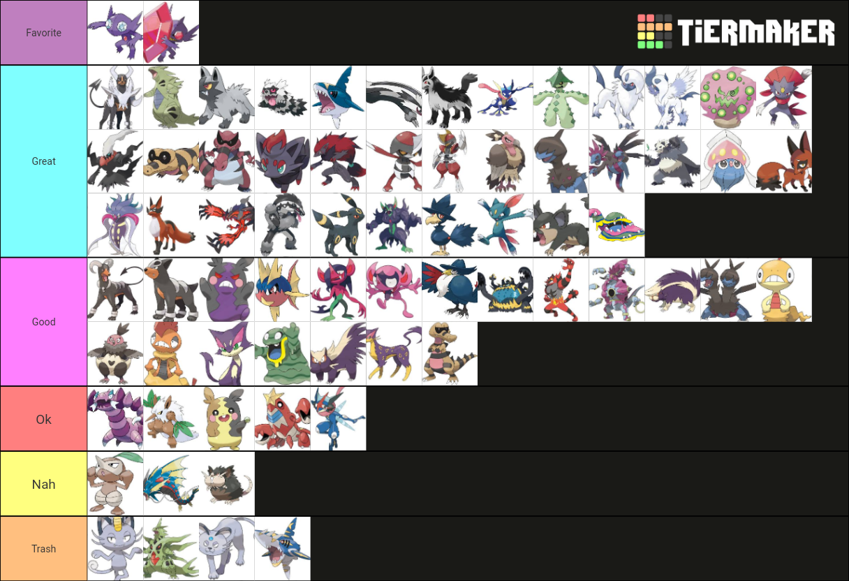 All dark type pokemon Tier List (Community Rankings) - TierMaker