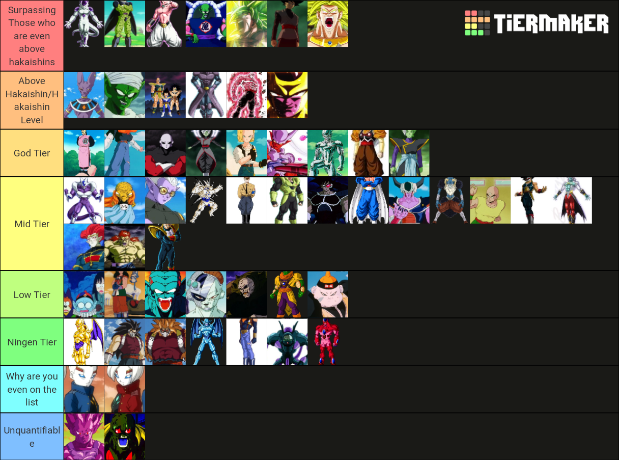All DB Villains/Antagonists Tier List (Community Rankings) - TierMaker