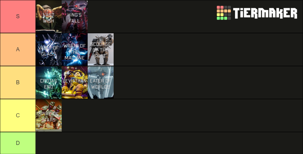 All Destiny Raid Tier List (Community Rankings) - TierMaker