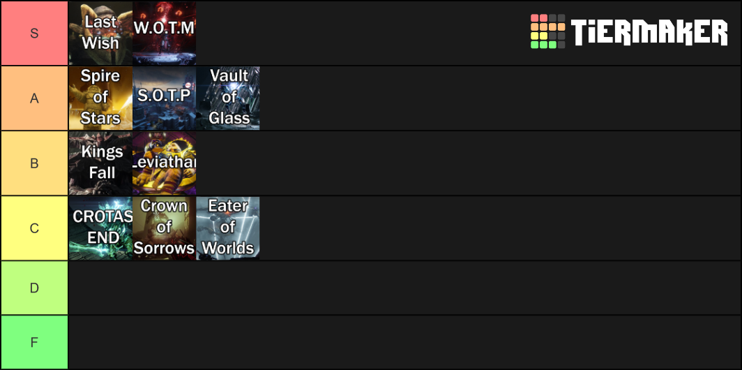 All Destiny Raids Tier List (Community Rankings) - TierMaker