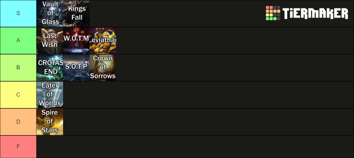 All Destiny Raids Tier List (Community Rankings) - TierMaker