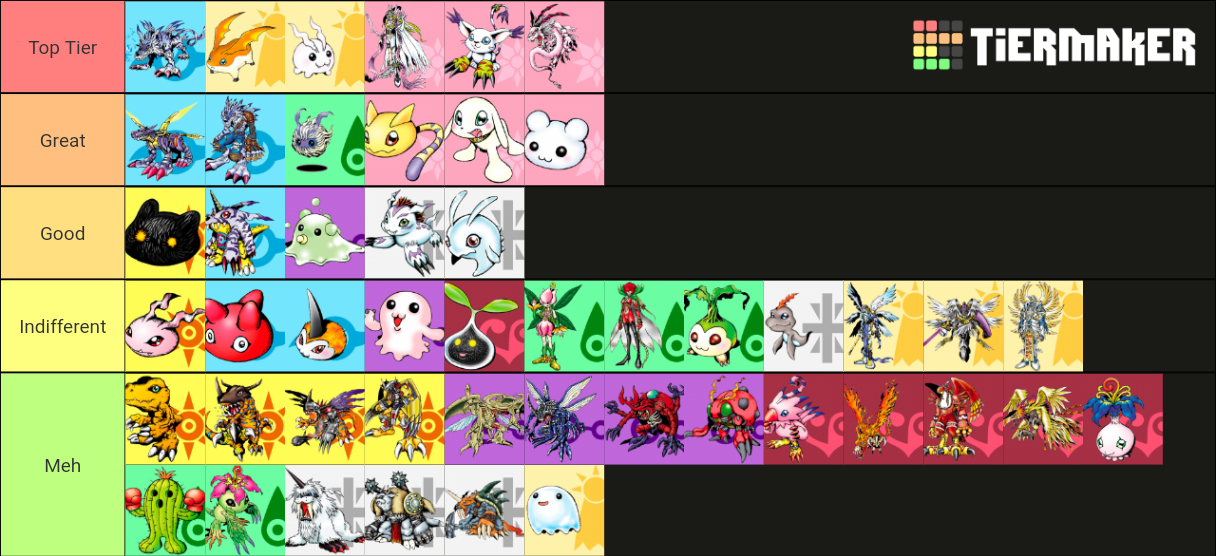 All Digimon Adventure Partner Digimon Tier List (Community Rank ...