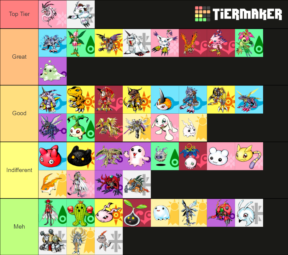 All Digimon Adventure Partner Digimon Tier List (Community Rank ...