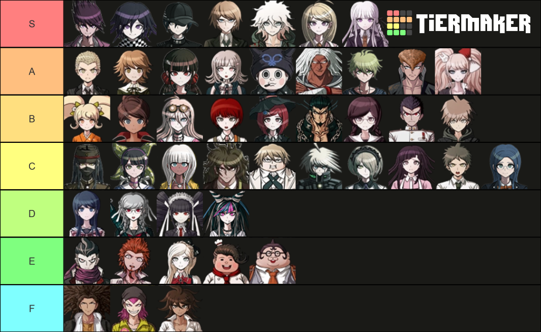 All DR1, DR2 and DRV3 Characters Tier List (Community Rankings) - TierMaker