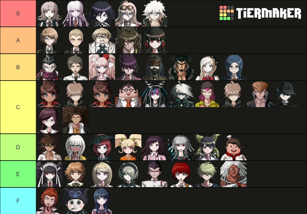 All DR1, DR2 and DRV3 Characters Tier List (Community Rankings) - TierMaker