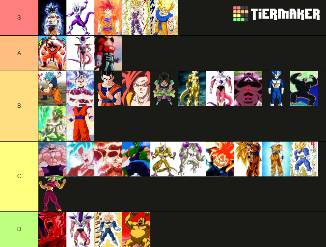 dragon ball forms (official only) Tier List (Community Rankings ...