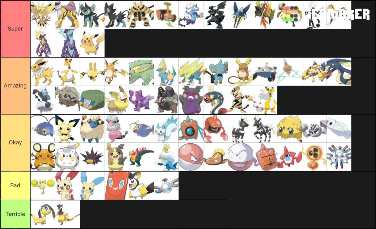 All electric pokémon Tier List (Community Rankings) - TierMaker