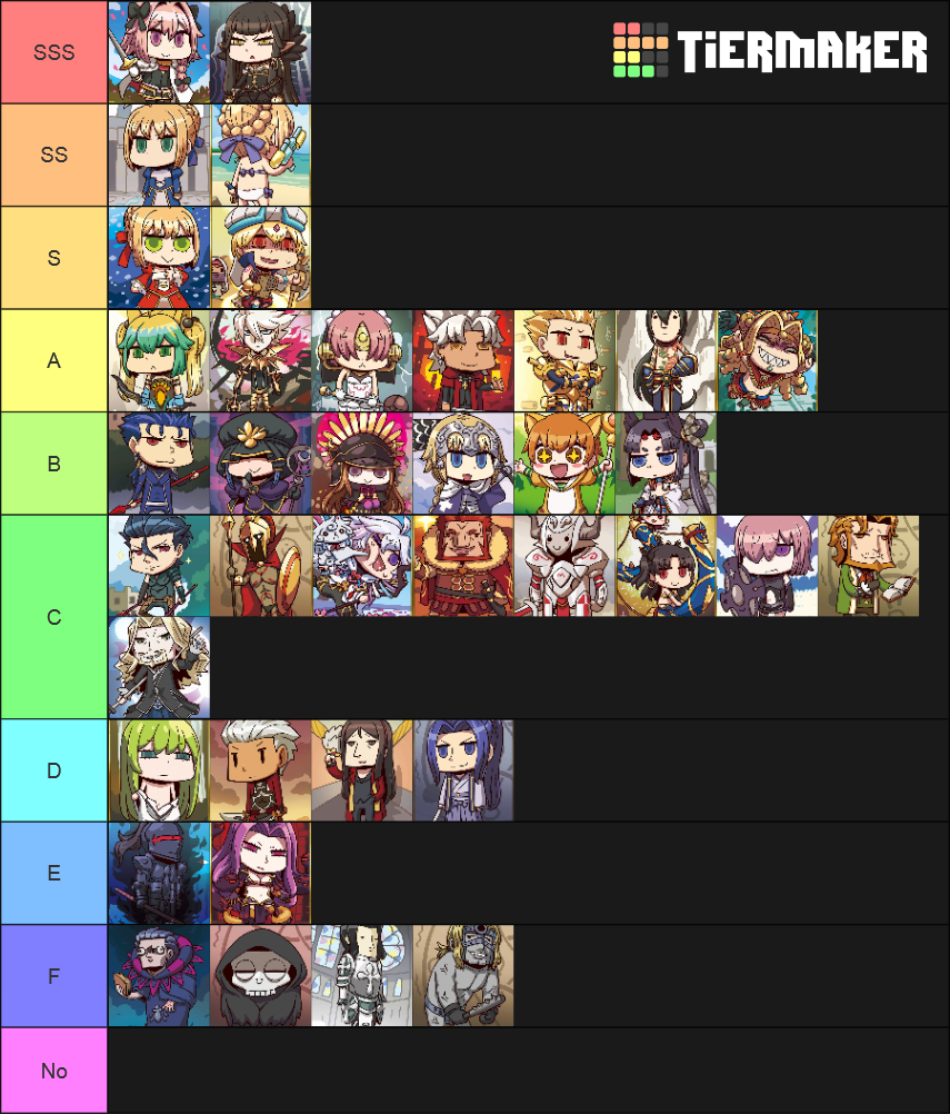 All Fate Servants Tier List (Community Rankings) - TierMaker
