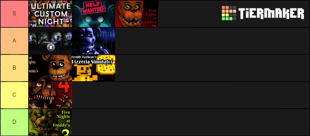 All Fazbear Games Ranked Tier List (Community Rankings) - TierMaker