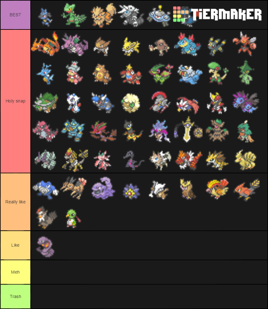 All final evolutions Tier List (Community Rankings) - TierMaker