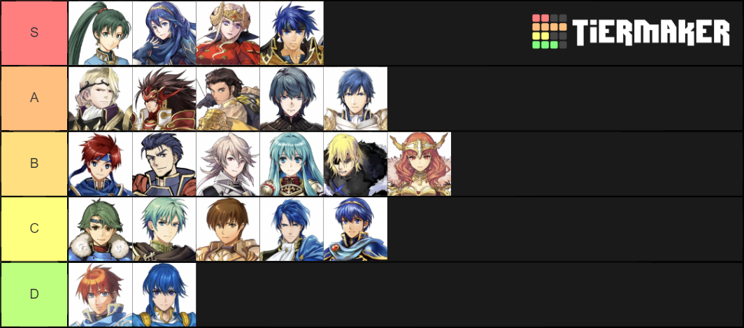 All Fire Emblem Lords (cut portraits) Tier List (Community Rankings ...