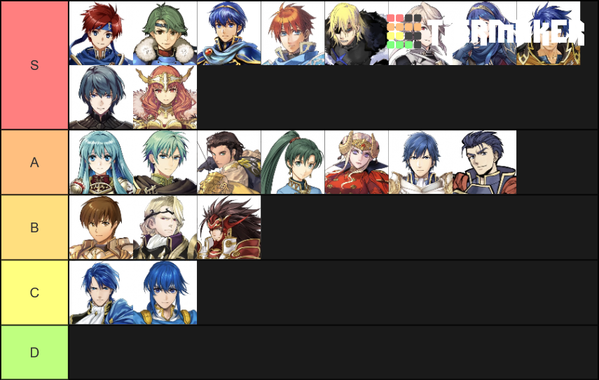 All Fire Emblem Lords (cut portraits) Tier List (Community Rankings ...