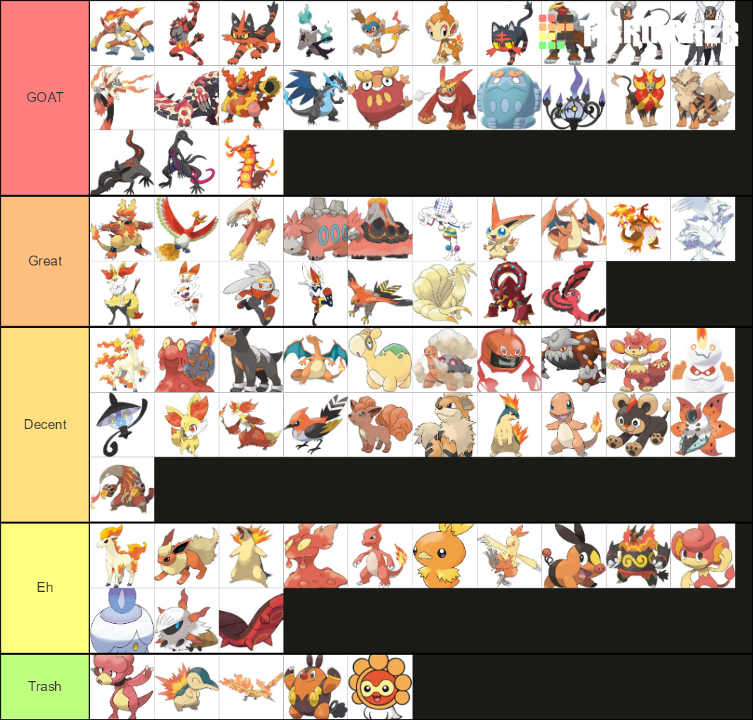 All Fire type Pokémon Tier List (Community Rankings) - TierMaker