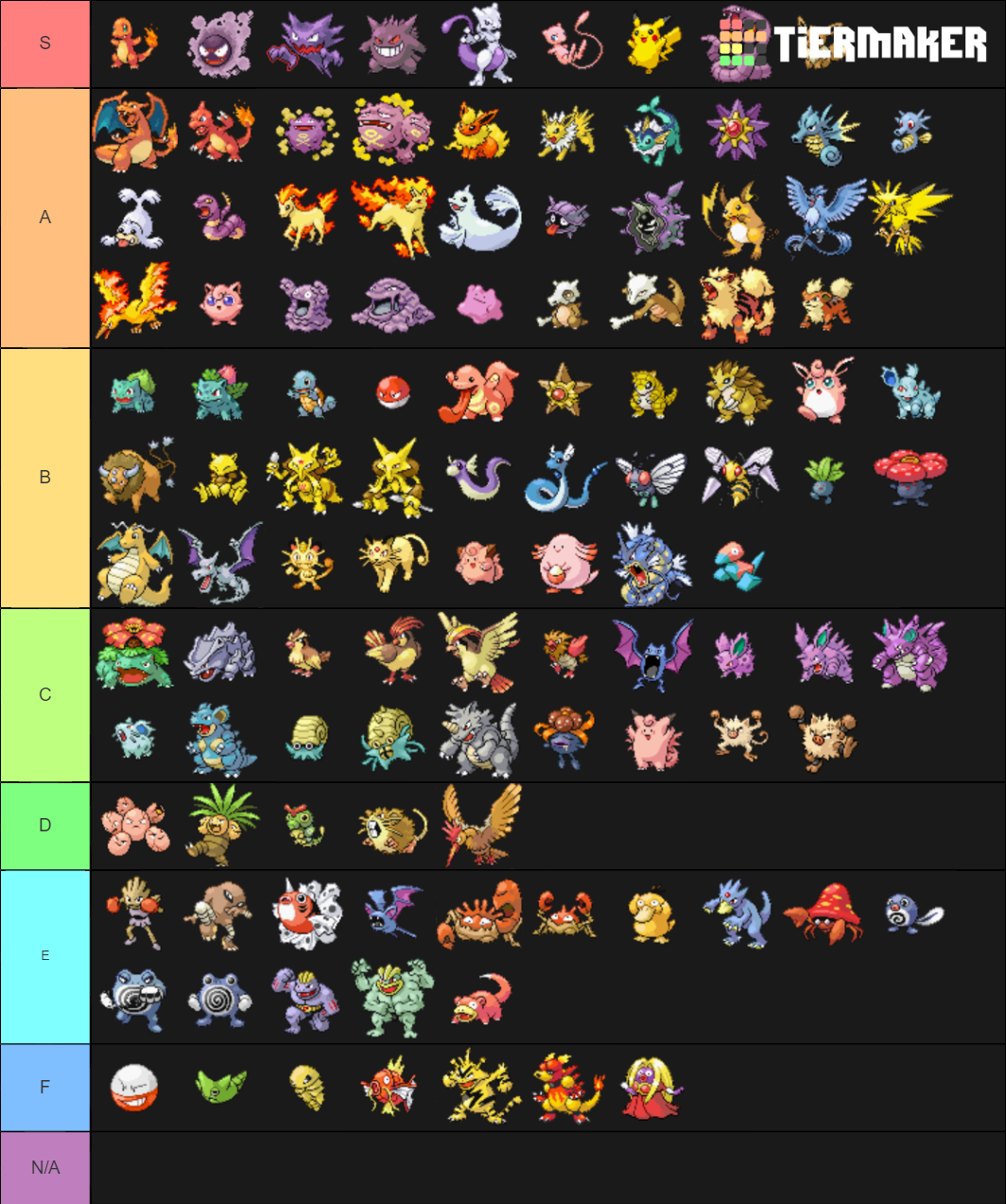 All First Gen Pokemon Tier List (Community Rankings) - TierMaker