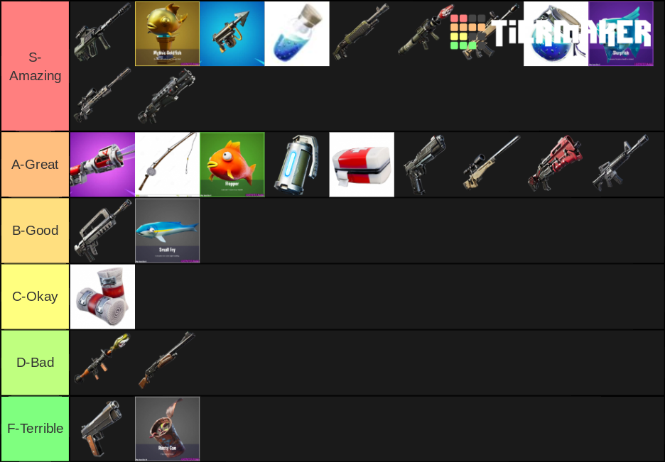 All Fortnite Chapter 2 Items Tier List (Community Rankings) - TierMaker