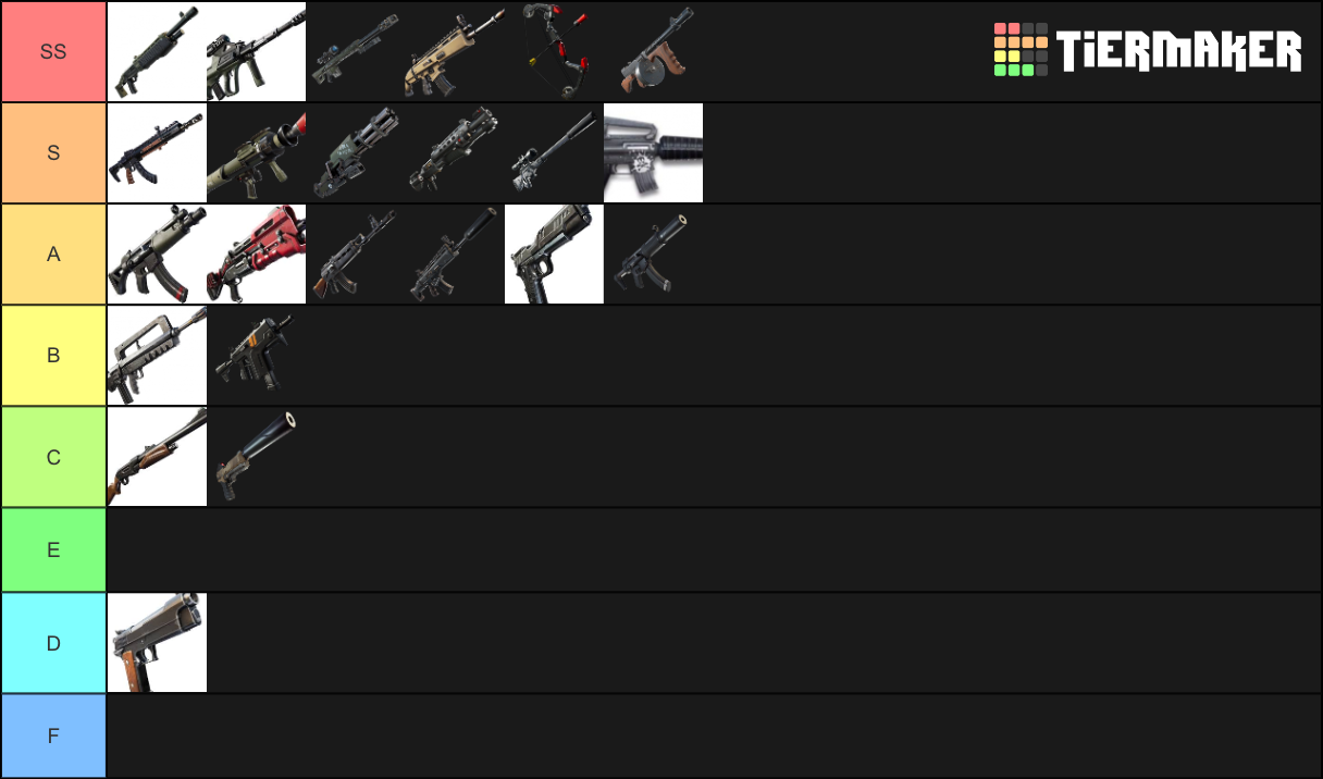 All Fortnite Guns (C2 S2) Tier List (Community Rankings) - TierMaker