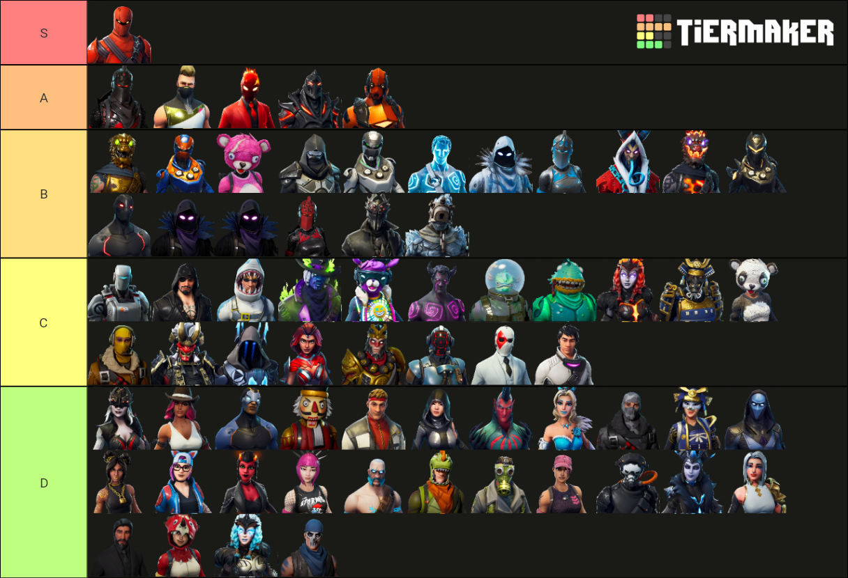 All Fortnite Legendary Skins Tier List (Community Rankings) - TierMaker