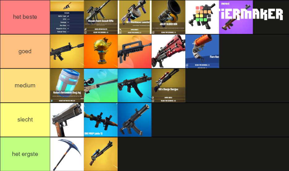 all fortnite season 3 chapter 2 weapons Tier List (Community Rankings ...