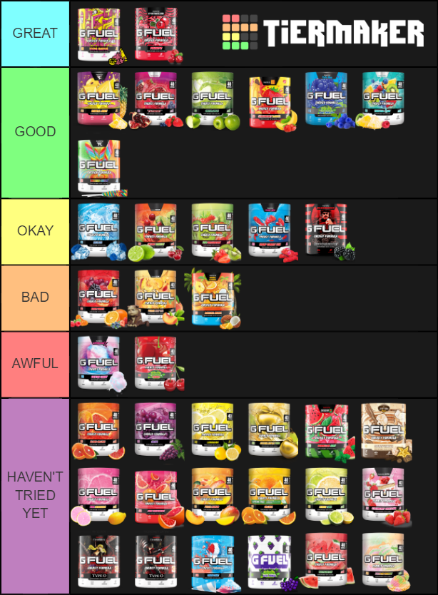 All G Fuel flavors updated 2020 Tier List (Community Rankings) - TierMaker