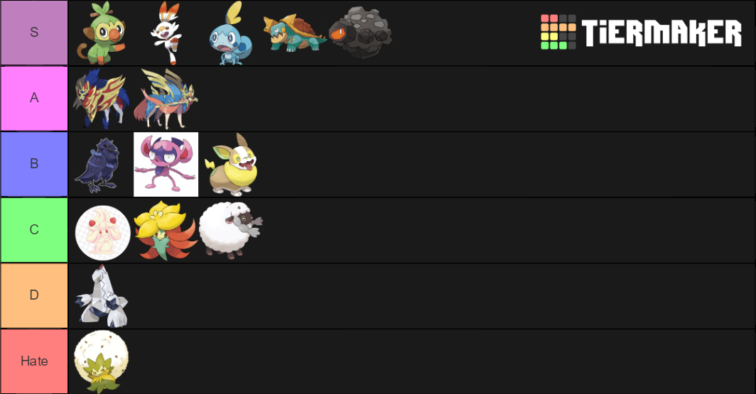 All Galar Pokemon Currently Tier List (Community Rankings) - TierMaker
