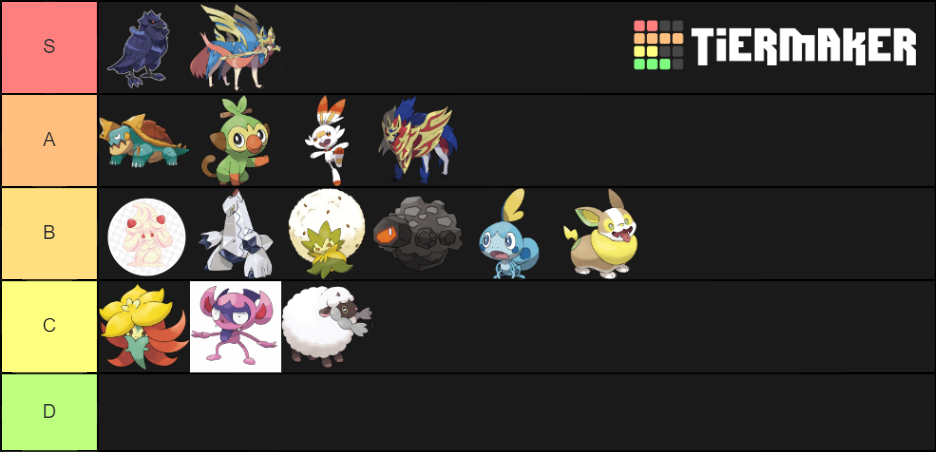 All Galar Pokemon Currently Tier List (Community Rankings) - TierMaker