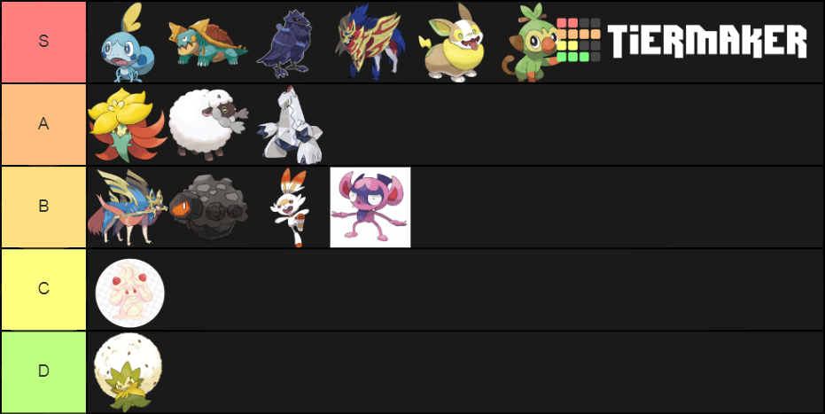 All Galar Pokemon Currently Tier List (Community Rankings) - TierMaker