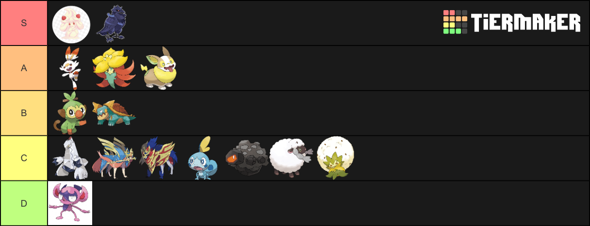 All Galar Pokemon Currently Tier List (Community Rankings) - TierMaker
