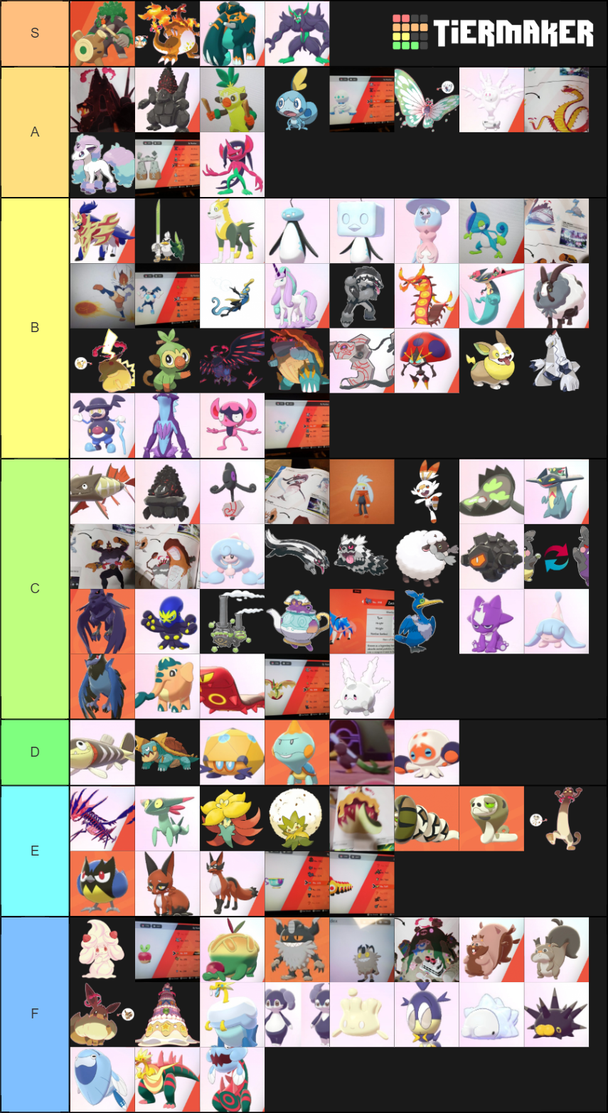 All Gen 8 Pokemon (SPOILERS) Tier List (Community Rankings) - TierMaker