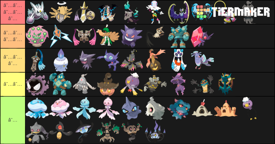 All Gen of Ghost Pokemon Tier List (Community Rankings) - TierMaker