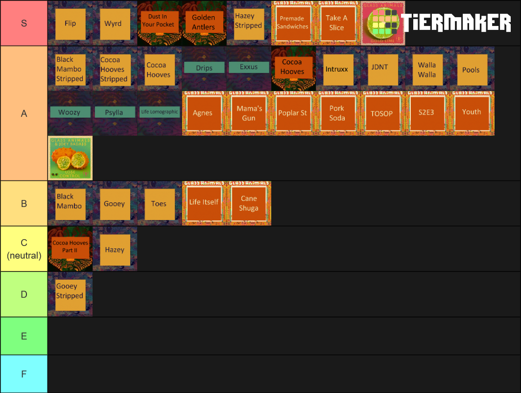 All Glass Animals Songs Tier List Community Rankings TierMaker