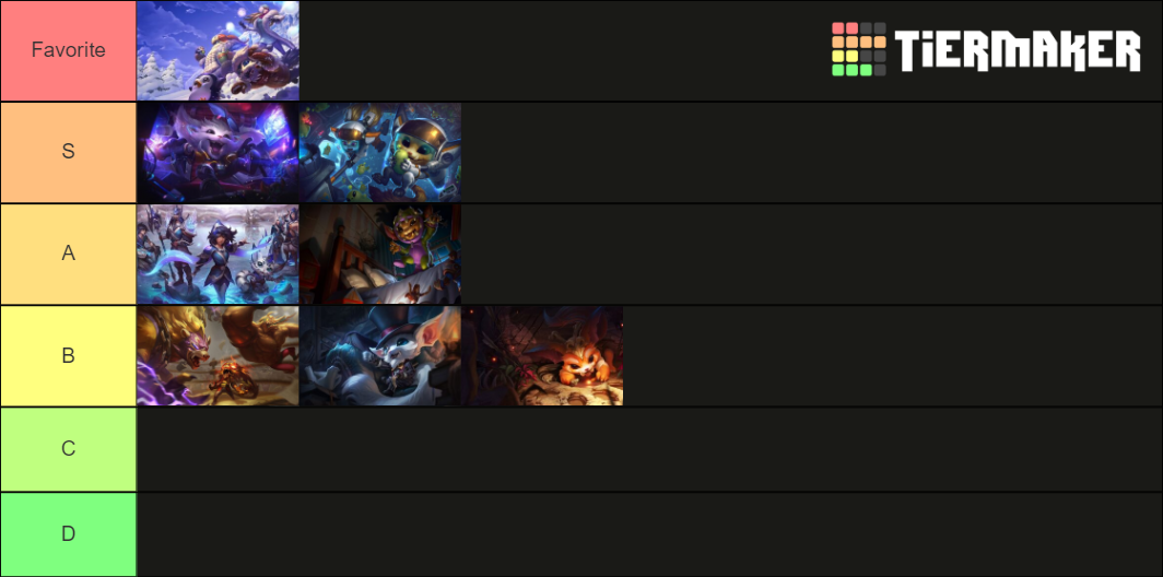 All Gnar skins Tier List (Community Rankings) - TierMaker