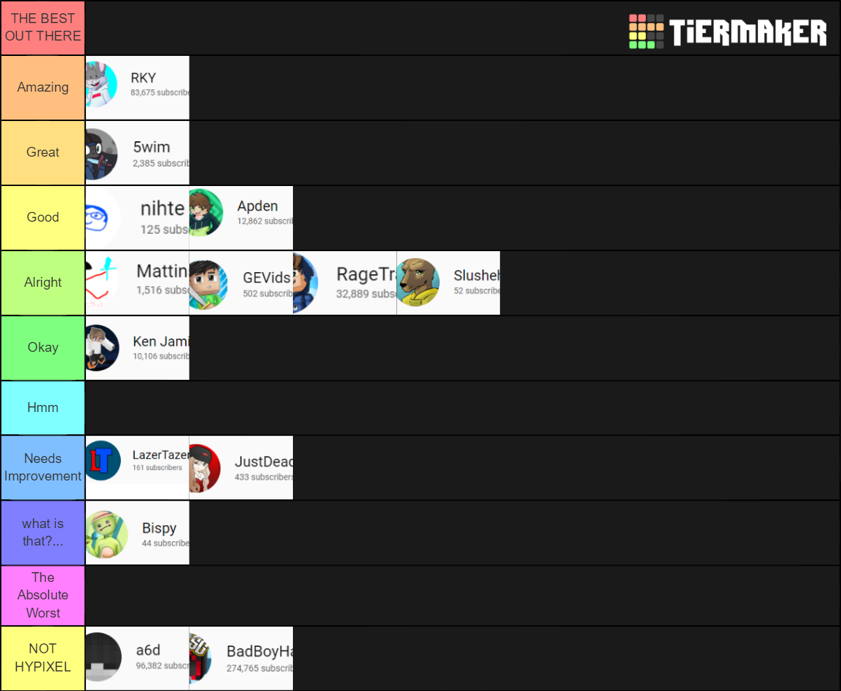 ALL HYPIXEL YOUTUBERS Tier List (Community Rankings) - TierMaker