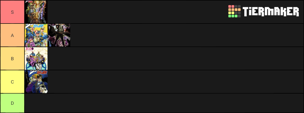 All JJBA Anime Parts Ranked Tier List (Community Rankings) - TierMaker