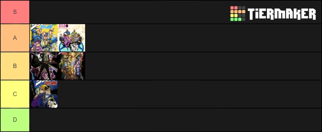 All JJBA Anime Parts Ranked Tier List (Community Rankings) - TierMaker