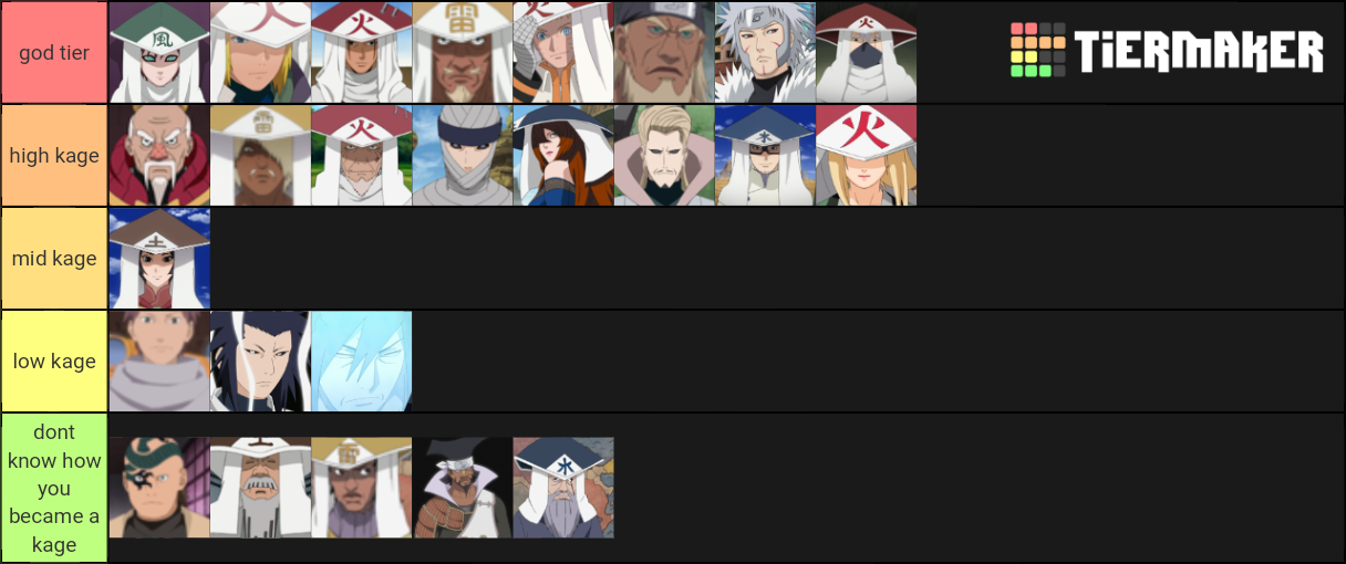 all kage cho cho cho Tier List (Community Rankings) - TierMaker