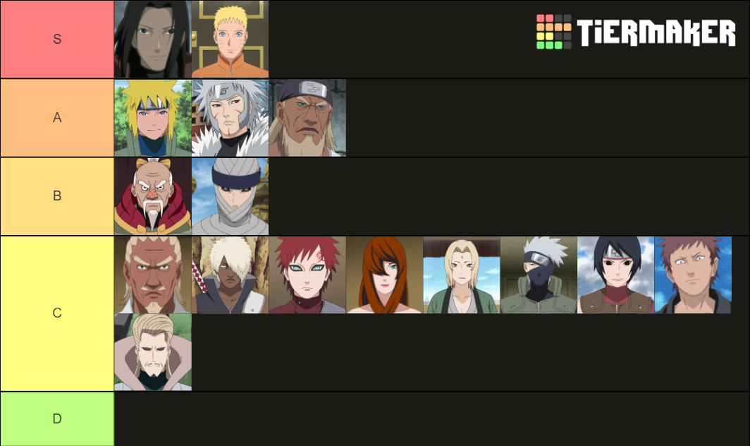 All Kage Tierlist Tier List (Community Rankings) - TierMaker
