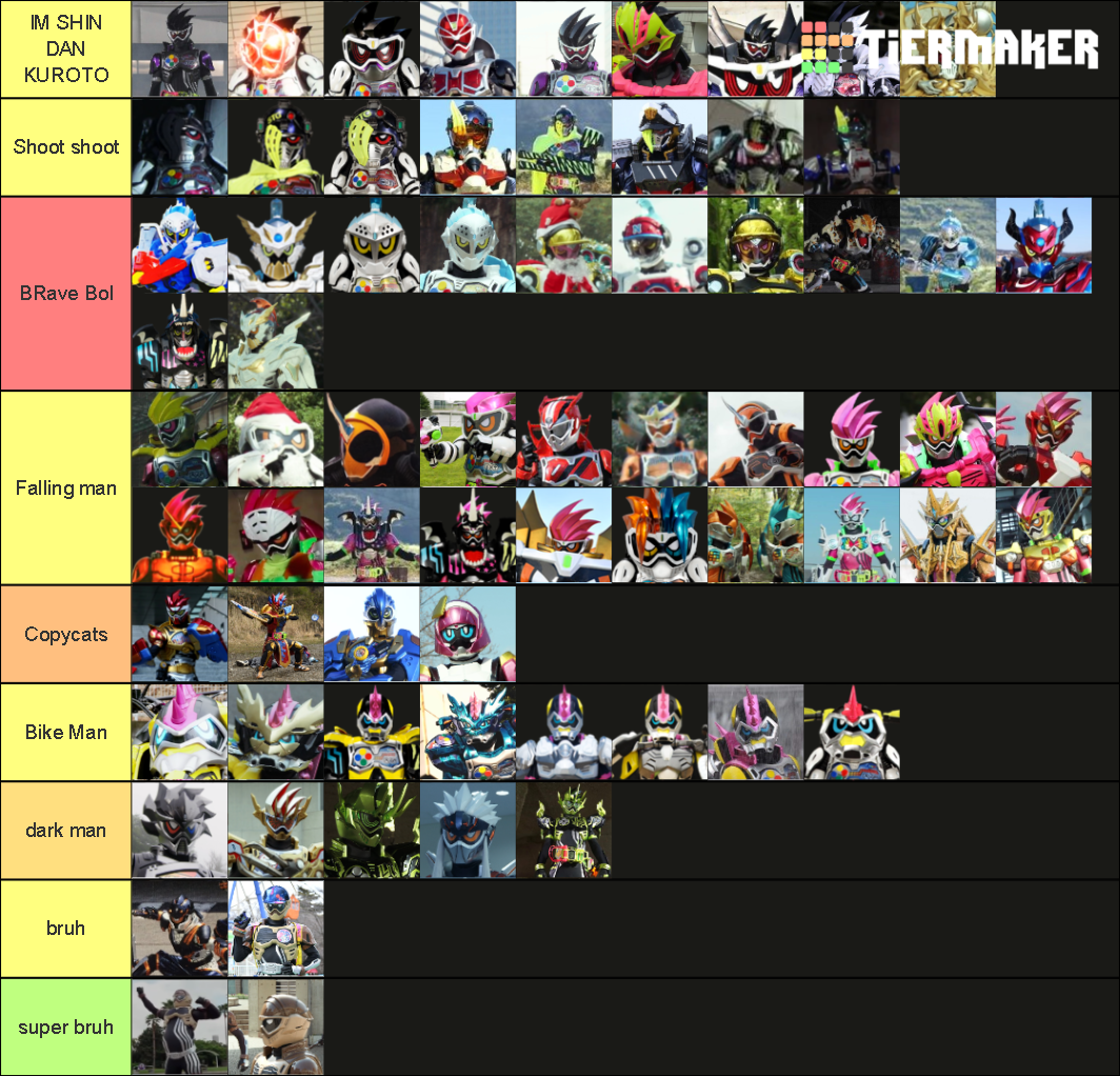 All Kamen Rider Ex-Aid Form List Tier List (Community Rankings) - TierMaker