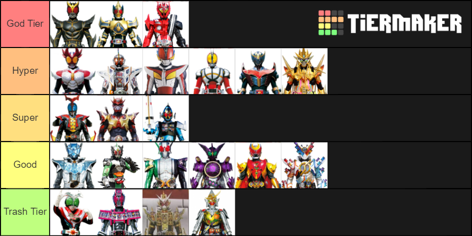 All Kamen Rider Final Forms Tier List (Community Rankings) - TierMaker
