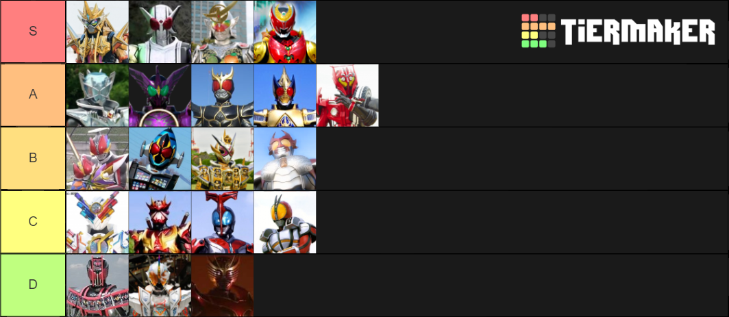 All Kamen Rider Main Final Form Tier List (Community Rankings) - TierMaker