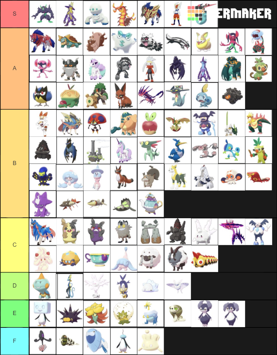 All leaked/released sword and shield pokemon Tier List (Community ...