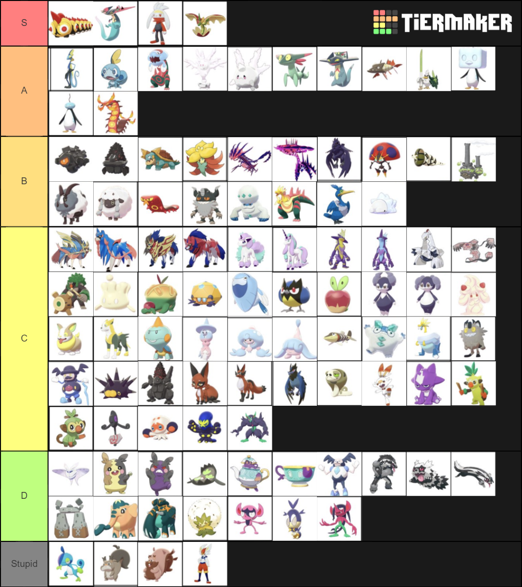 All leaked/released sword and shield pokemon Tier List (Community ...