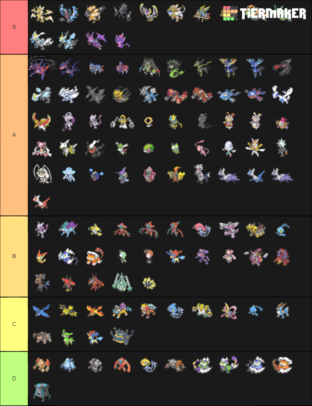 All Legendary / Mythical / UB Pokemon. Every Form. Tier List (Community ...