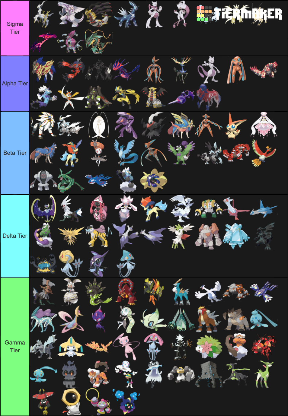 All Legendary, Mythical, Ultra-Beast PokÃ©mon Tier List (Community ...
