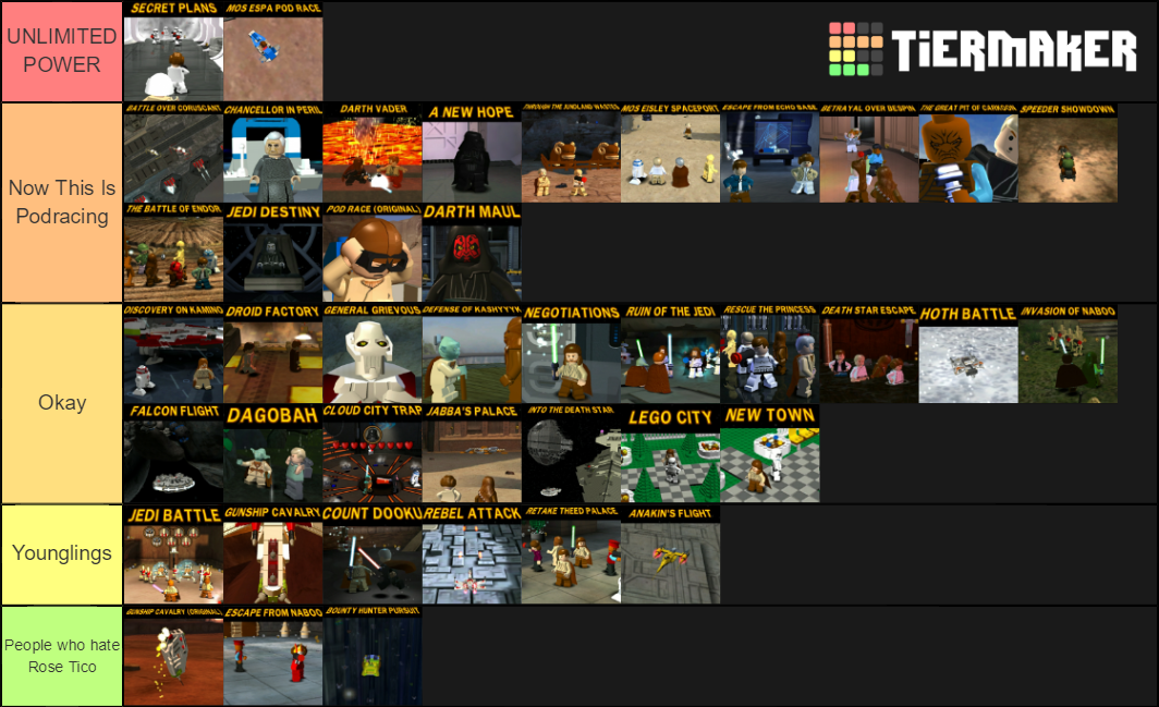 All Lego Star Wars TCS Levels Tier List (Community Rankings) - TierMaker