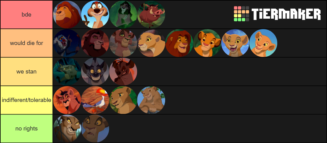 ALL Lion King characters Tier List (Community Rankings) - TierMaker