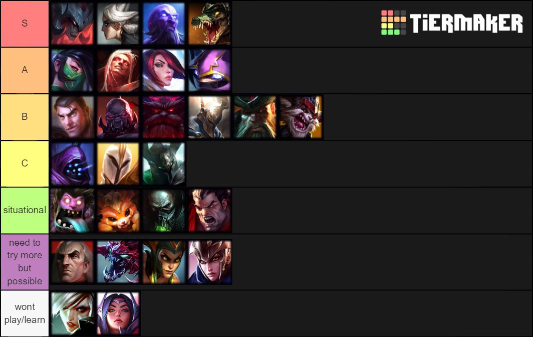 All LoL Champions Blank Tier List (Community Rankings) - TierMaker