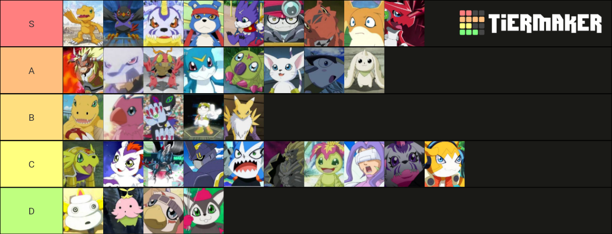 All main Digimon from Digimon`s series Tier List (Community Rankings ...