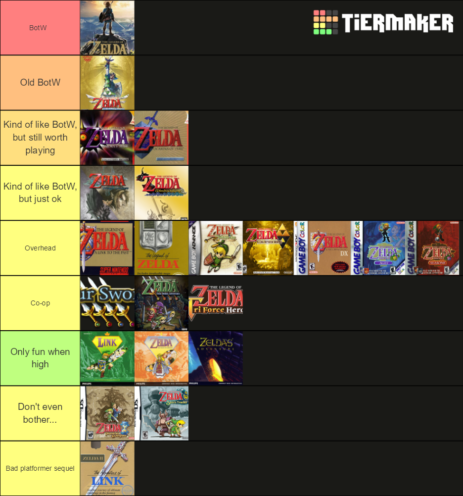 All Mainline Zelda Games Tier List (Community Rankings) - TierMaker