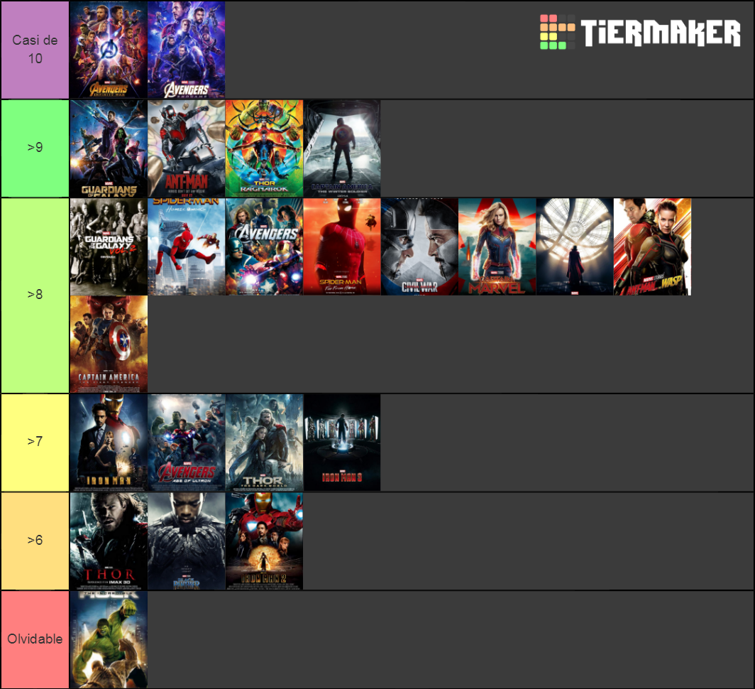 All Marvel Films Ranked Tier List (Community Rankings) - TierMaker
